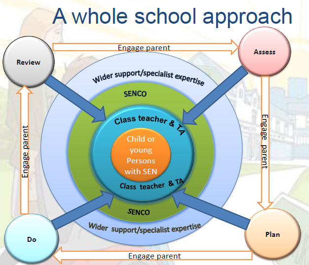 Inclusion - Roby Park Primary