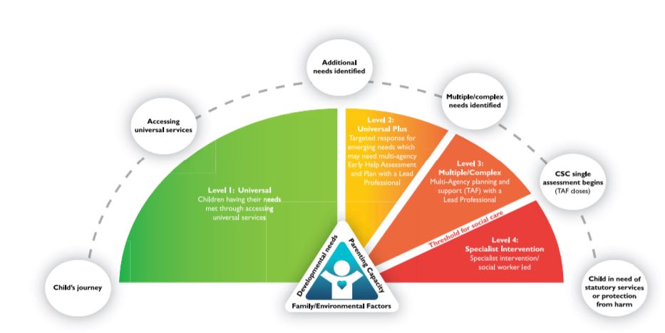 Safeguarding and Child Protection - Roby Park Primary