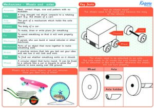 Y1 DT KO - Mechanisms - Wheels & Axles - Roby Park Primary