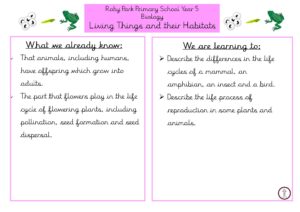 Y5 Living things and their Habitats 2021-2022 - Roby Park Primary