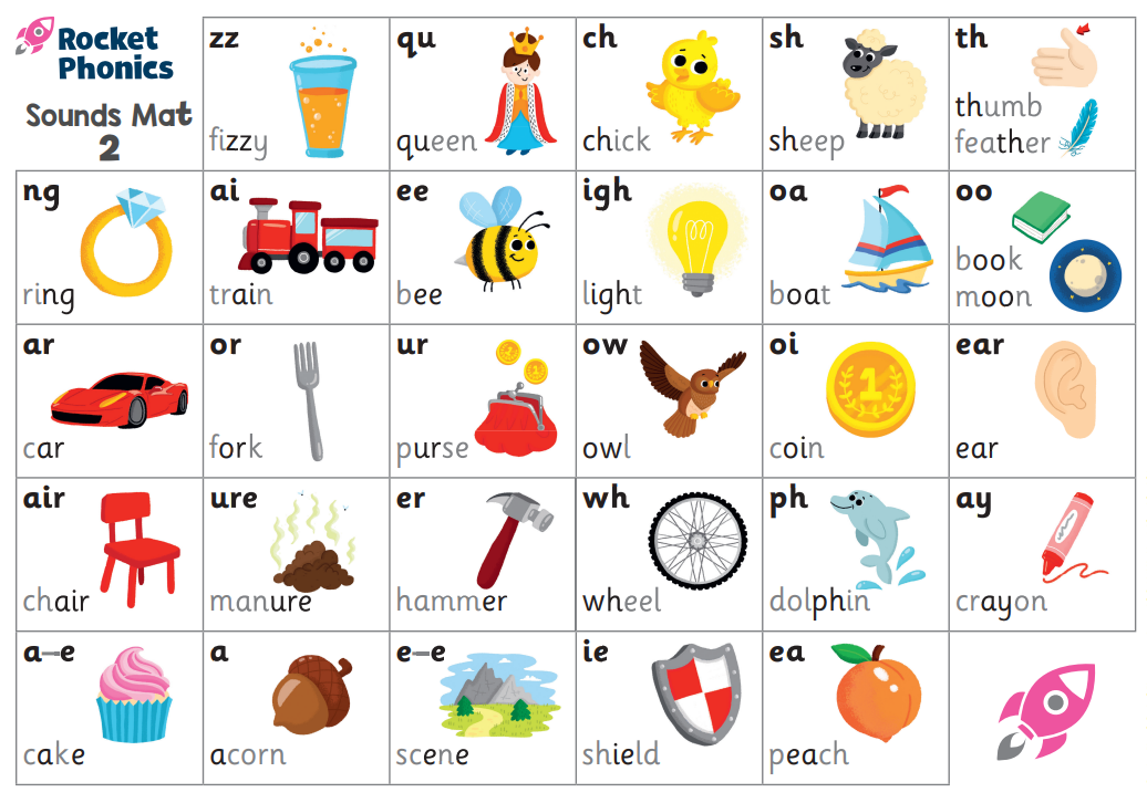 Phonics - Roby Park Primary