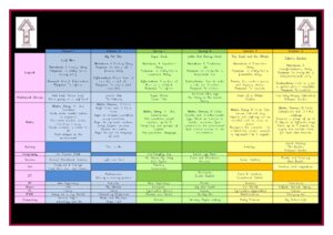 Nursery Class Curriculum Map 2022-23 - Roby Park Primary