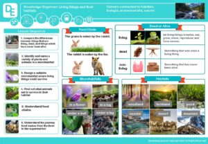 Spring 1 - Y2 Living Things and their Habitats - Roby Park Primary