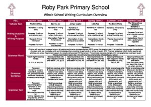 Whole School Writing Curriculum Overview - Roby Park Primary