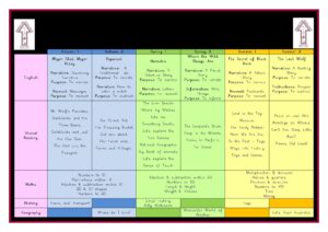 Year 1 Class Curriculum Map 2022-2023 - Roby Park Primary