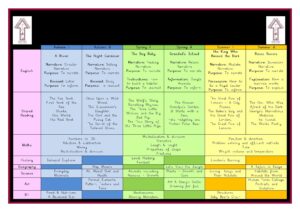Year 2 Class Curriculum Map 2022-2023 - Roby Park Primary