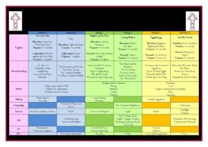 Year 3 Class Curriculum Map 2022-2023 - Roby Park Primary