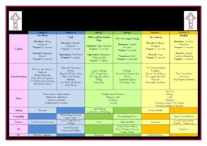 Year 4 Class Curriculum Map 2022 - 2023 - Roby Park Primary