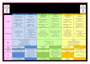 Year 5 Class Curriculum Map 2022 2023 - Roby Park Primary
