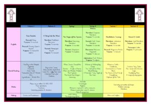 Year 6 Class Curriculum Map 2022 -2023 - Roby Park Primary