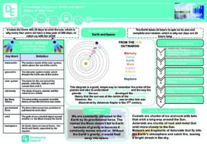 Autumn 2 - Y5 Earth & Space - Roby Park Primary
