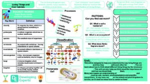 Summer 1 - Y6 Living Things and their Habitats - Roby Park Primary