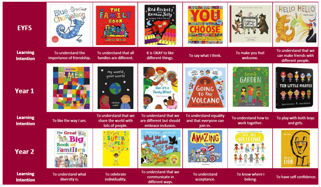 No Outsiders - Roby Park Primary