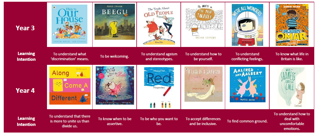 No Outsiders - Roby Park Primary