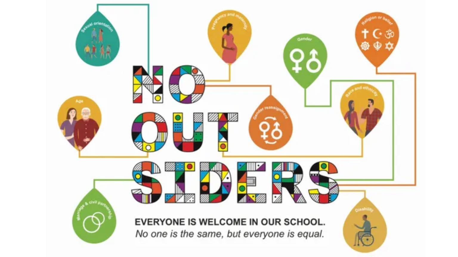 No Outsiders - Roby Park Primary