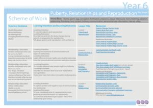 Year 6 - Scheme of work 2019 - Roby Park Primary