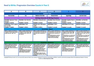 Year 3 Progression Overview Read to Write SEPT 2020 - Roby Park Primary